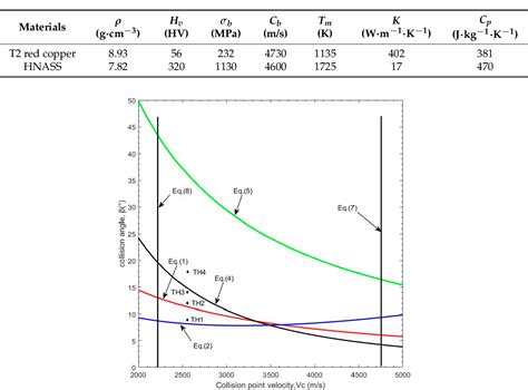 Figure 2 From Explosive Welding Of Copper To High Nitrogen Austenitic Stainless Steel Semantic