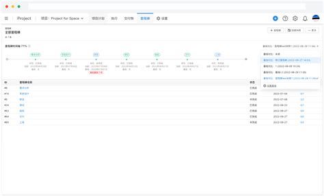 项目里程碑：监控项目进度的关键工具 Ones Blog