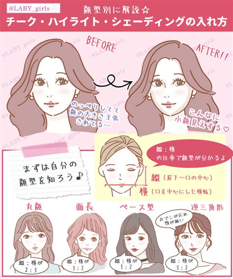 「顔に光と影いれるだけでこんなに顔小さく見える。マッサージで小顔になれなきゃメイクで小顔に見せればいいじゃない‥ 」見れば可愛くなるラビ