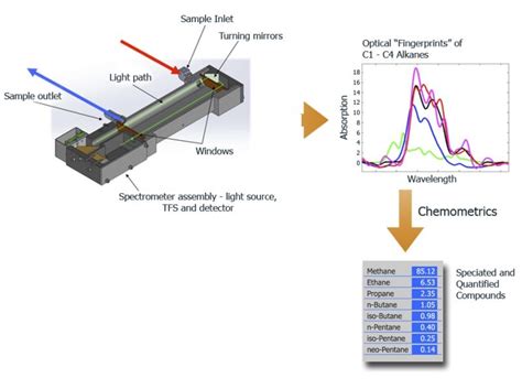 Introduction To The Tunable Filter Spectroscopy Analyzer