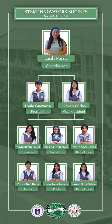 𝗦𝗧𝗘𝗠 𝗜𝗡𝗡𝗢𝗩𝗔𝗧𝗢𝗥𝗦 Stem Innovators Society Lnhs Facebook