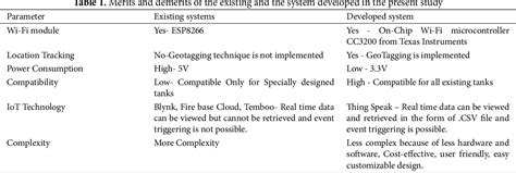 Table 1 From Iot Based Real Time Water Level Monitoring Using Texas Instruments Cc3200