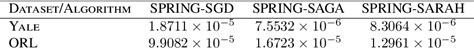 Table 1 From Edinburgh Research Explorer A Stochastic Proximal