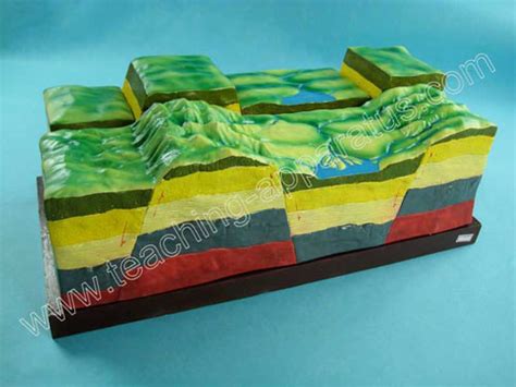 Earth Fault Line Model H1006 Earth Model And Demonstrational Model