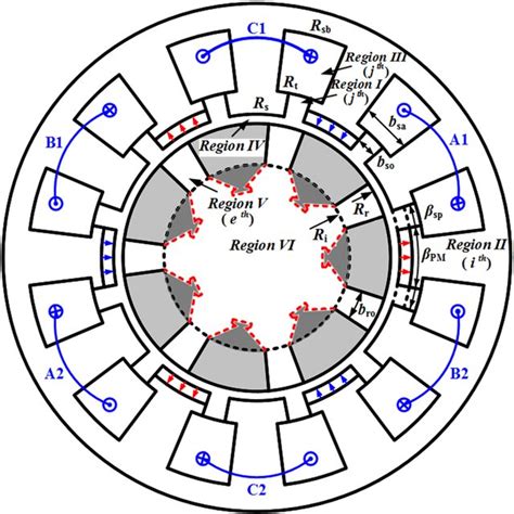 Torquespeed Curves Of Bldc Machine With Different Commutation Advance Download Scientific