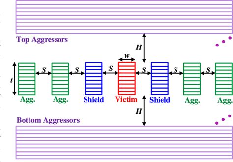 Figure 10 From Comparative Analysis Of The Crosstalk Effects In Multilayer Graphene Nanoribbon