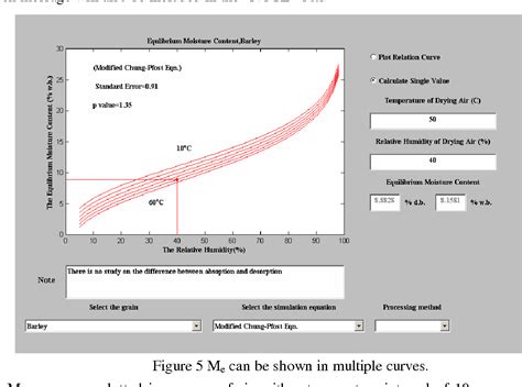 Figure 5 From Applications Of Matlab Based Software To Drying