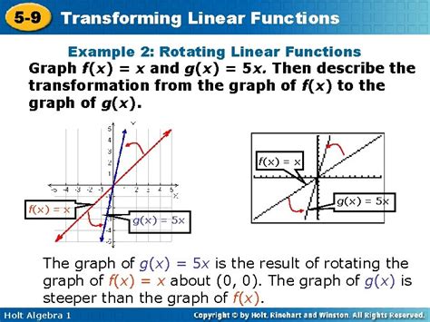 5 9 Transforming Linear Functions Warm Up Lesson
