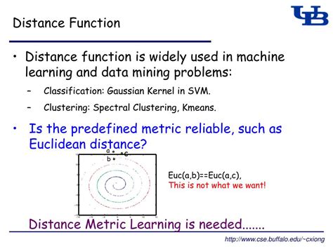 Ppt Random Forest For Metric Learning With Pairwise Position Dependence Powerpoint