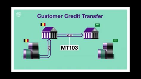 Wire Transfer Mt103 Wire Transfer Flash Youtube