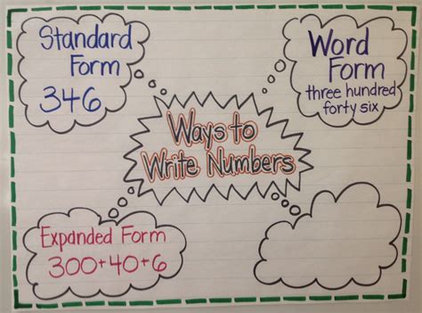 Ginger Snaps Anchor Chart Ideas