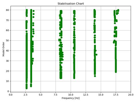 Example3 Multisetup With Post Separate Estimation Re Scaling Poser Method — Pyoma2 111