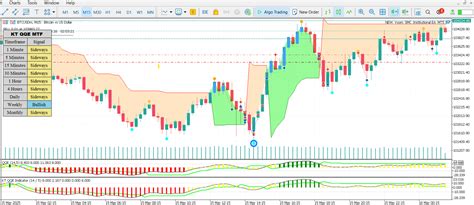 Smc Precision Ai Buy Sell Indicator Buy Trading Indicator For Metatrader 5