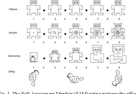 Figure From Classification Of Emotional States From Multi Channel EEG Signals By Convolutional