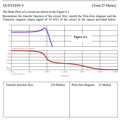 solved question 4 [total 25 marks] the bode plots of a
