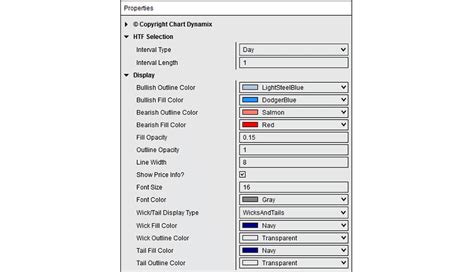 Candle Overlay NT8 Chart Dynamix