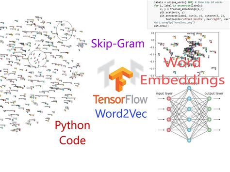 nlp word2vec 神经网络（tensorflow）的代码 word2vec tensorflow 源代码 csdn博客