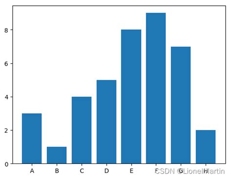 机器学习——matplotlibmatplotlib画点 Csdn博客