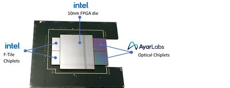 See The Light 4 Tbps Chip To Chip Optical Communication Demonstrated