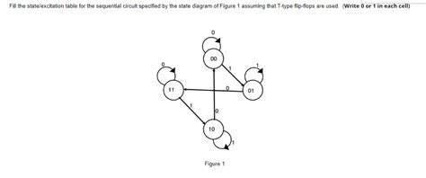 solved present state input next state flip flop inputs