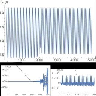 Fast Two Flop Two Phase Synchronizer Download Scientific Diagram