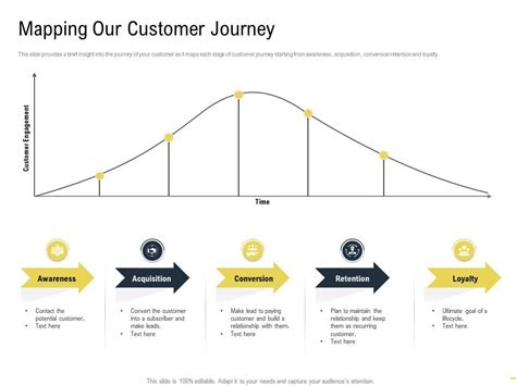 Mapping Our Customer Journey Martech Stack Ppt Powerpoint Presentation
