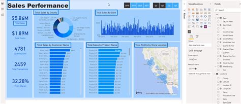 Prácticas recomendadas para la visualización de datos en LuckyTemplates