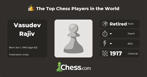 Vasudev Rajiv Top Chess Players
