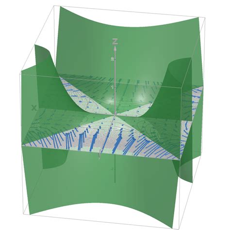 Gradient Vector Field Contour Map Desmos