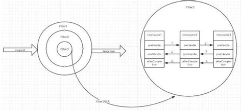 Java 聊聊面试中的过滤器与拦截器 个人文章 Segmentfault 思否