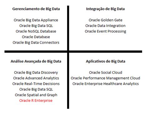 Oracle R Enterprise — Ciência E Dados
