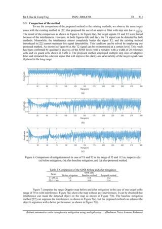Robust Automotive Radar Interference Mitigation Using Multiplicative Adaptive Filtering And