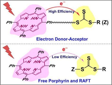 Organic Electron Donoracceptor Photoredox Catalysts Enhanced