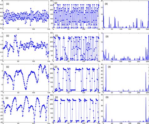 An Example Of 1d Lbp Applied Signal For Each Sensor Data Of Four