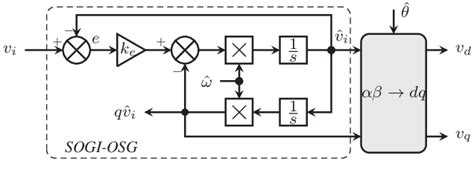 Figure 11 From Benchmarking Of Grid Fault Modes In Single Phase Grid