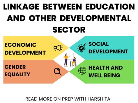 Linkage Between Education And Other Development Sectors Prep With