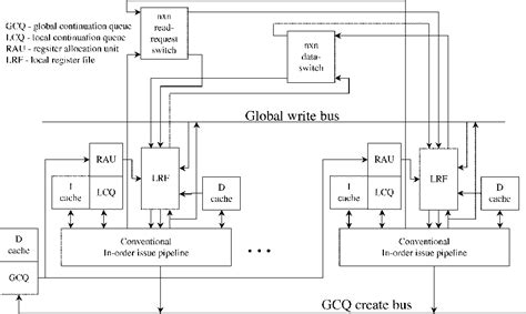 Instruction Level Parallelism Semantic Scholar