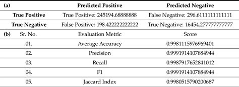 Table 1 From Enhancing Optical Character Recognition On Images With Mixed Text Using Semantic