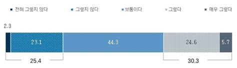 국민 632만 기후변화 건강영향 심각성 인식