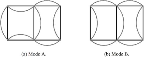 Schematic Illustration Of The Two Main Deformation Modes Observed In