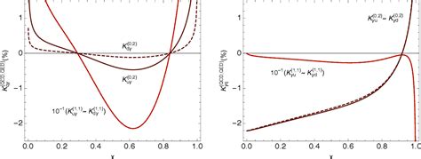 Figure 1 From Mixed Qcd Qed Corrections To Dglap Equations Semantic