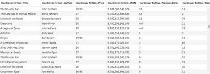 GitHub Shivani Patel Coder Tableau Prep Project Please Refer To Powerpoint File For Project