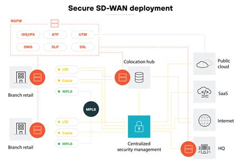 What Is Secure Sd Wan What It Is And How It Works Palo Alto Networks
