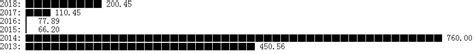 怎么在终端启用python安装及使用termgraph：python命令行工具，用于在终端中绘制基本图形 Csdn博客