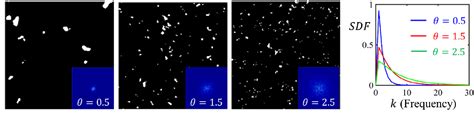 Figure 1 From Computational Microstructure Characterization And Reconstruction Review Of The
