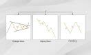 Corrective Wave Structure Types Of Patterns How To Trade