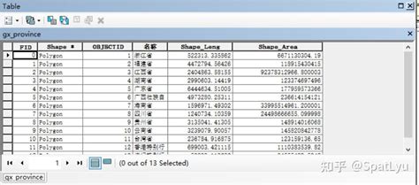 Arcgis操作：字段需要补0，补齐到要求长度怎么办？ 知乎