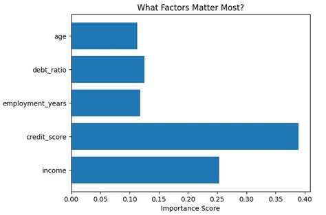Anuvab Nayak On Linkedin Predictions Code Predict Dataset