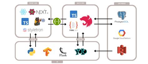 GitHub Carryplz Elice Ai Project