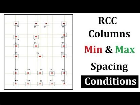 Min And Max Column Spacing Conditions Nursing Babe Tips